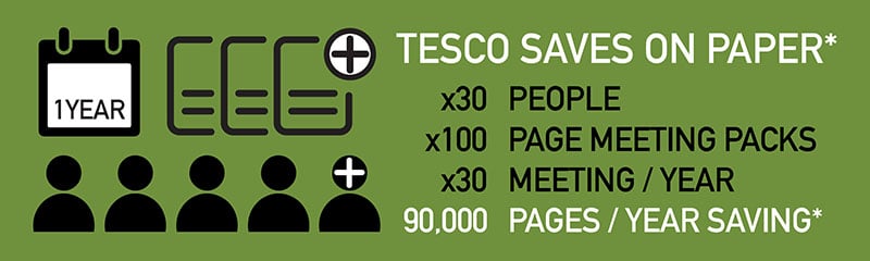Tesco PLC Customer Success | Azeus Convene